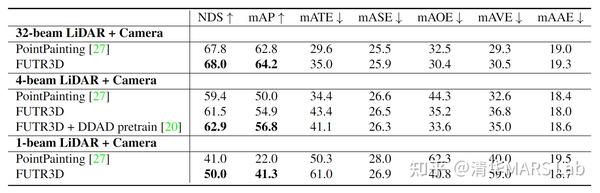 BEV下统一的多传感器融合框架 - FUTR3D - 知乎