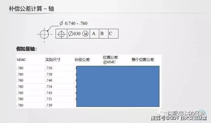 GD&T干货 | |GD&T详细讲解及检测方案设计（收藏） - 知乎