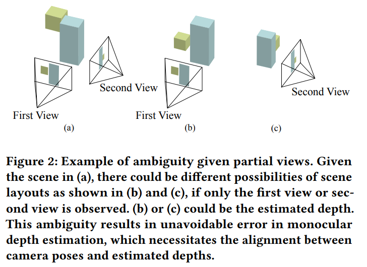 NeRF/3DGS&Beyond 05.07（Rip-NeRF，等） - 知乎