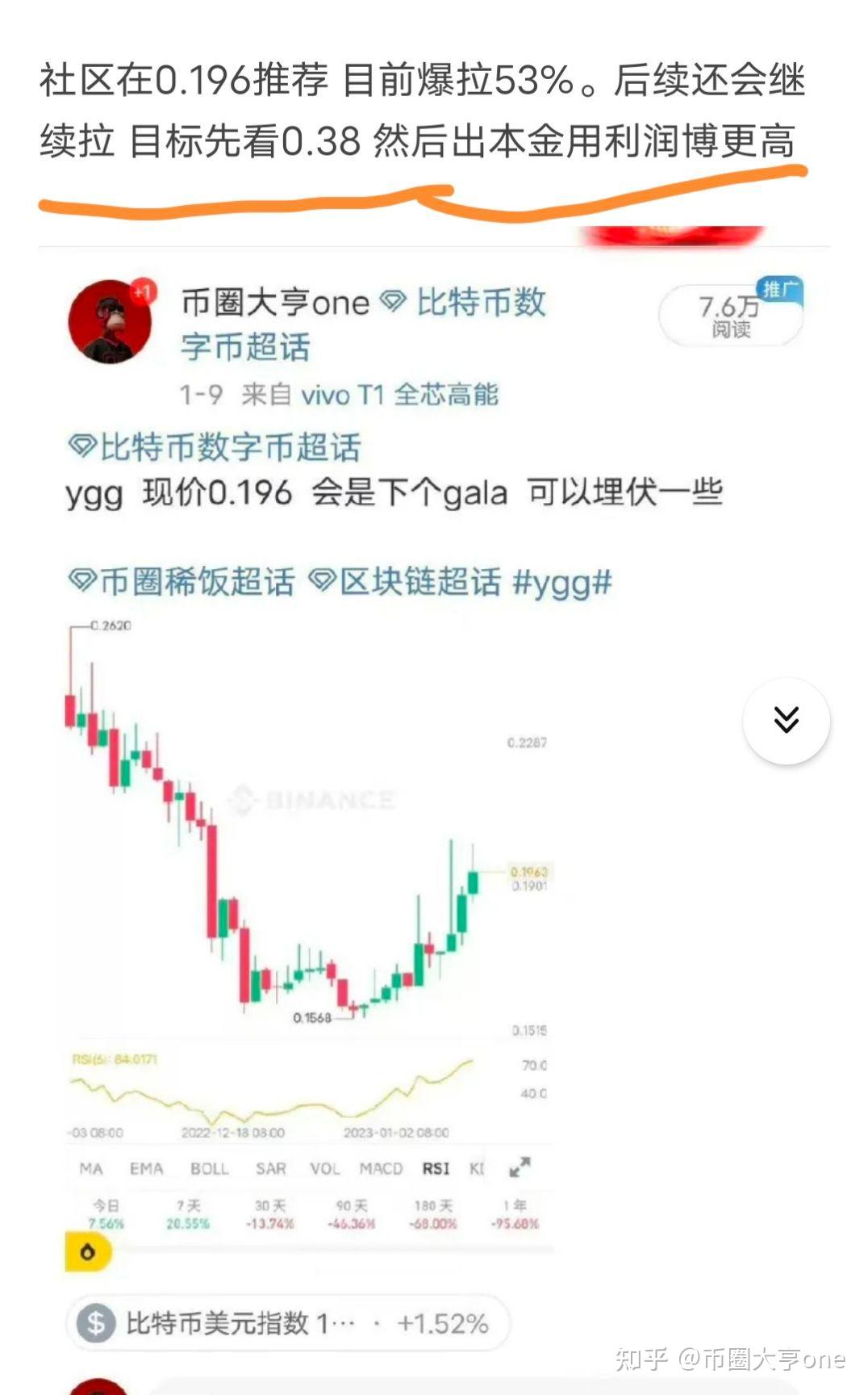 YGG 翻倍了 给力！！ - 知乎