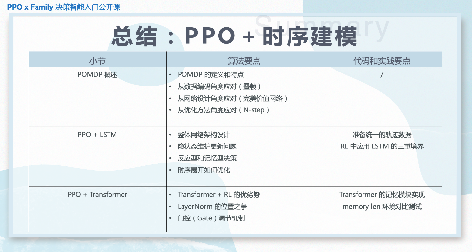 PPO × Family 课程预告｜探索时序建模，向真实的决策问题迈进！ - 知乎