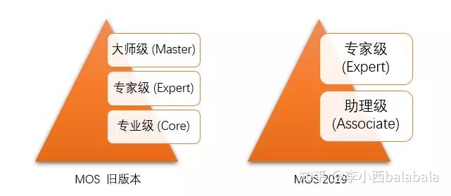 没看过这份 MOS认证考试详细说明的，绝对血亏~ - 知乎