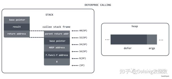 深入 Go 语言 defer 实现原理 - 知乎