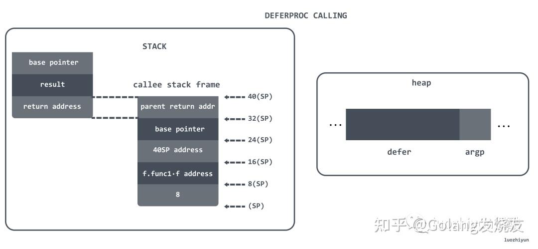 深入 Go 语言 defer 实现原理 - 知乎