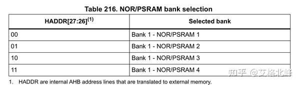 STM32 FSMC (Flexible static memory controller) 灵活静态内存控制器介绍 - 知乎
