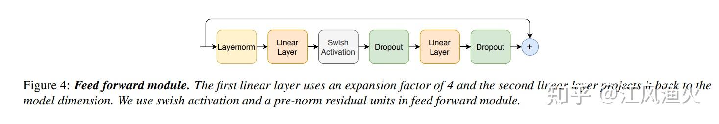 conformer代码 - 知乎
