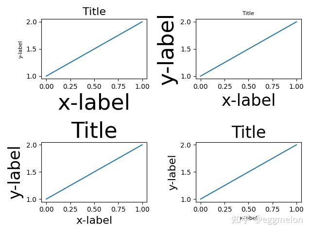 最全python绘制多子图总结 知乎 