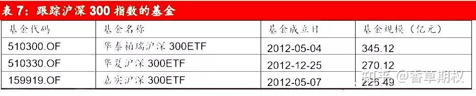 购买沪深300etf的费用要多少，手续费怎么算的？ - 知乎