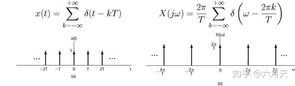信号与系统漫谈第26讲：周期信号的傅里叶变换 - 知乎