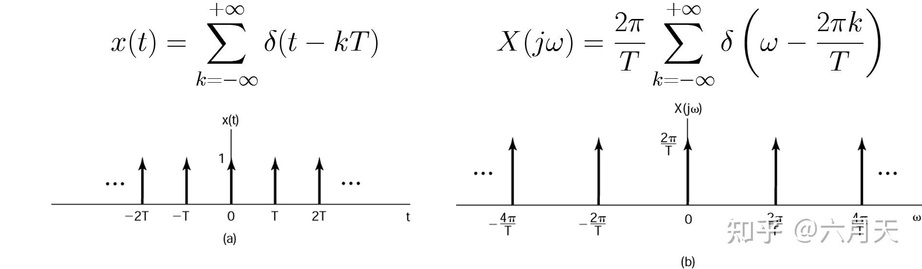 信号与系统漫谈第26讲：周期信号的傅里叶变换 - 知乎