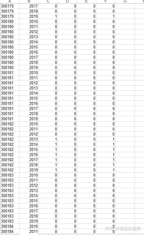 上市公司-银企关系数据（2000-2019年） - 知乎