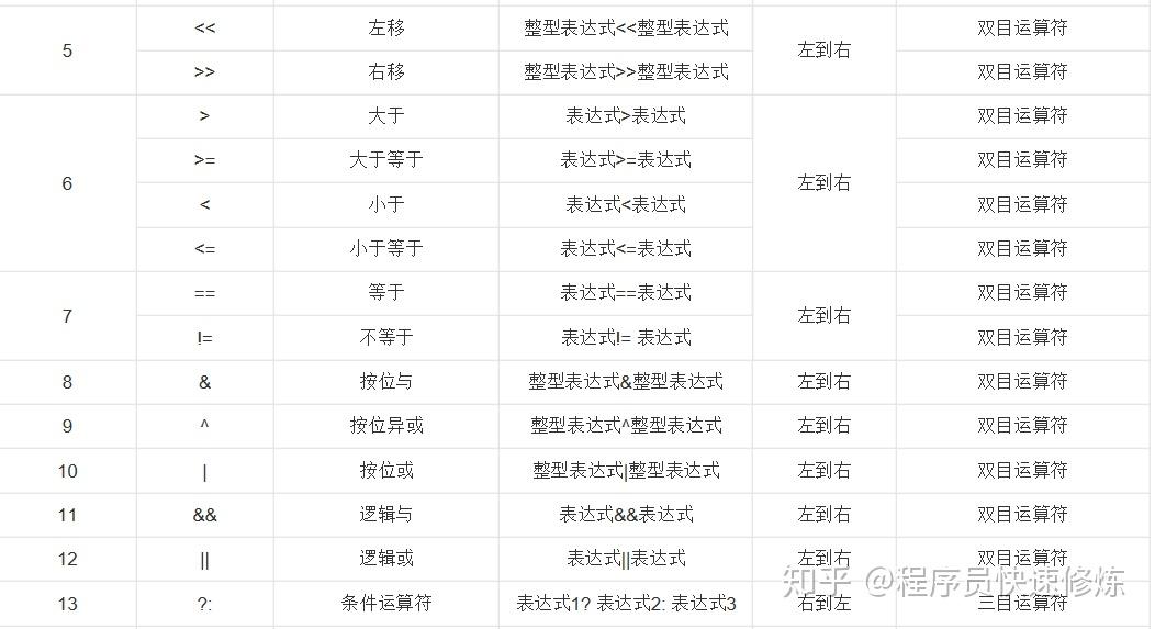 类型的自动转换和强制转换 知乎 