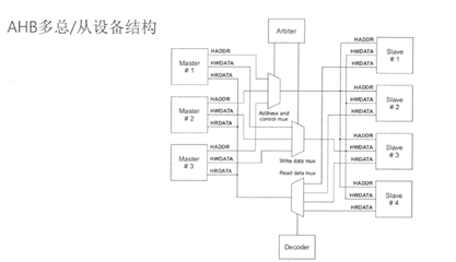 数字IC验证面试常见问题汇总(08) - 知乎