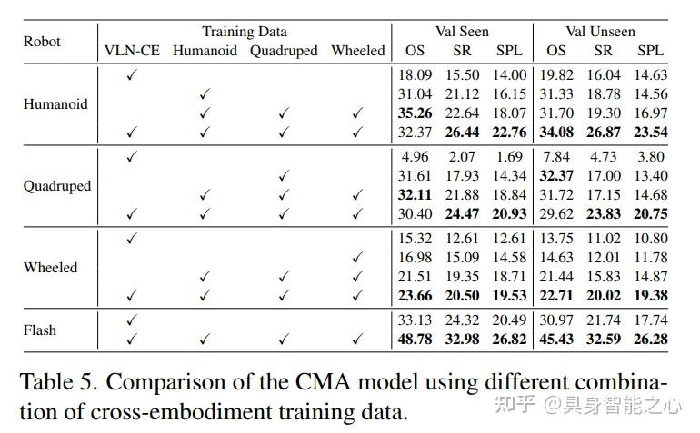 VLN-PE：一个具备物理真实性的VLN平台，同时支持人形、四足和轮式机器人（ICCV'25） - 知乎