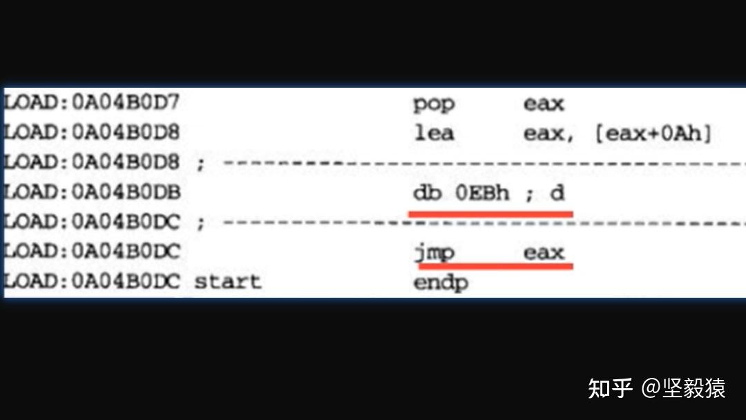 逆向实操、x86/x64汇编、IDA pro静态分析 - 知乎