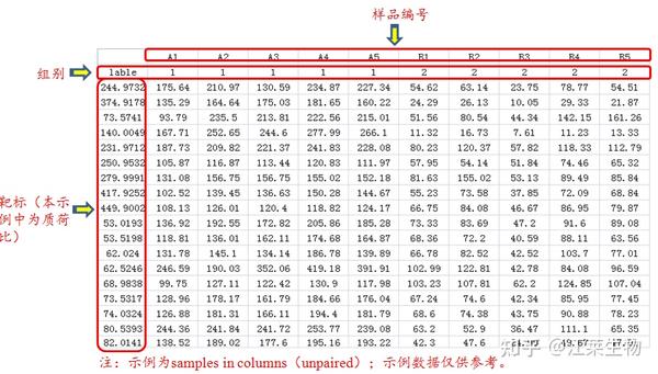 如何看懂文献里那些图——火山图(Volcano plot) - 知乎