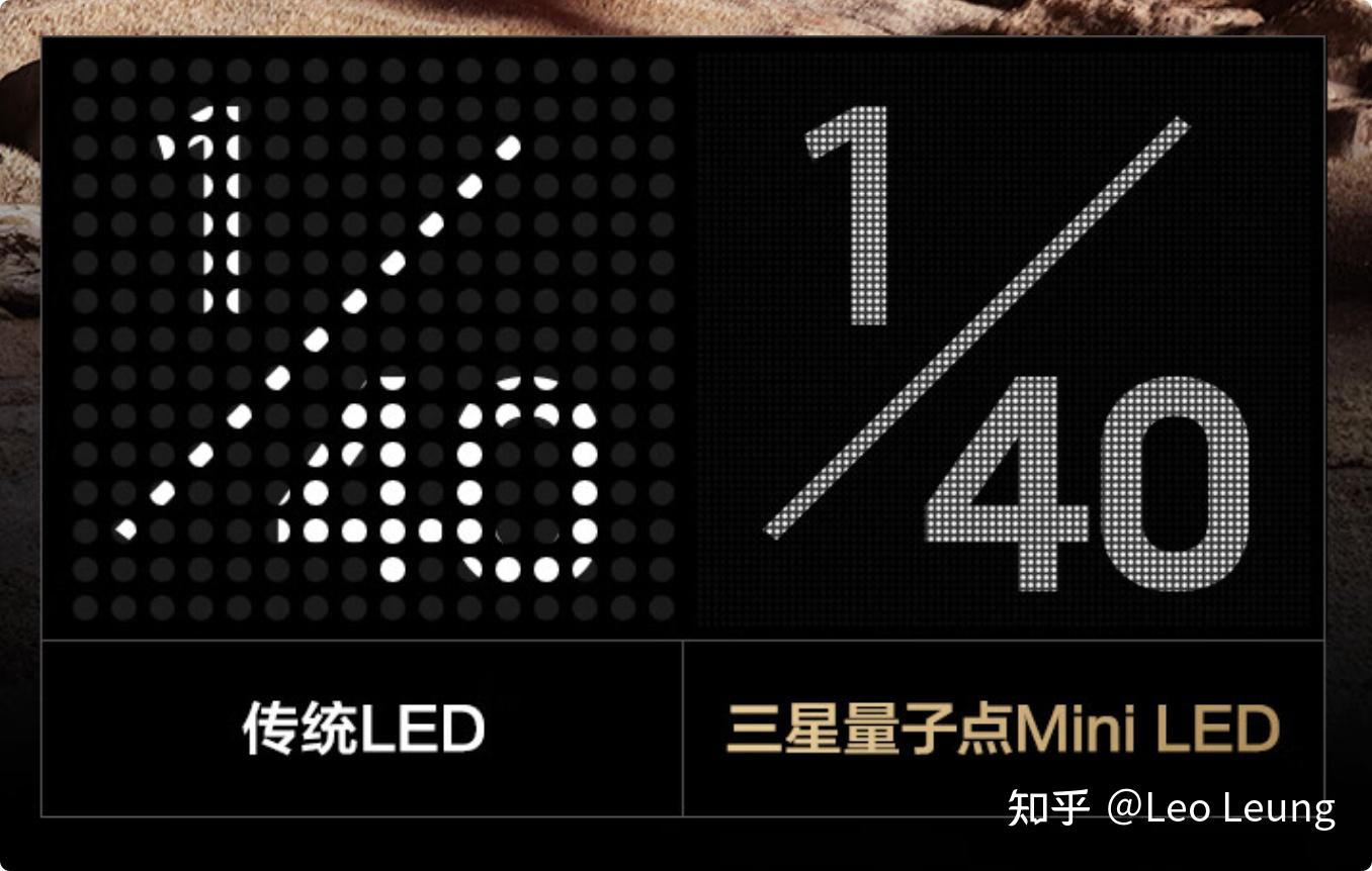 Micro LED、Mini LED、QLED（QD-MiniLED/ULED/Neo QLED/量子点 LED）、OLED电视有什么区别？以及有哪些代表机型？ - 知乎