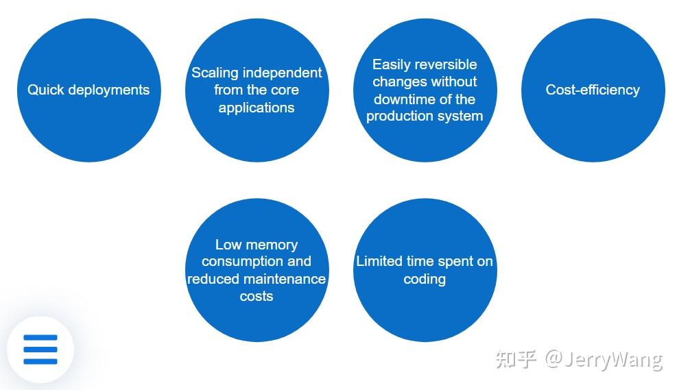 Kyma Application Connectivity 特性介绍 - 知乎