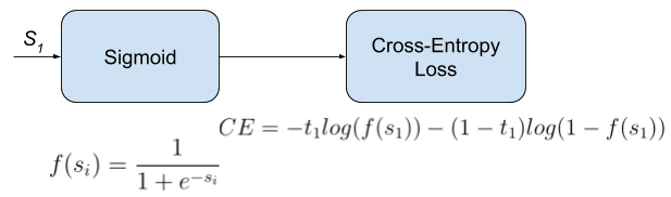 理解Cross-Entropy Loss, Binary Cross-Entropy Loss, Softmax Loss, Logistic Loss, Focal Loss - 知乎