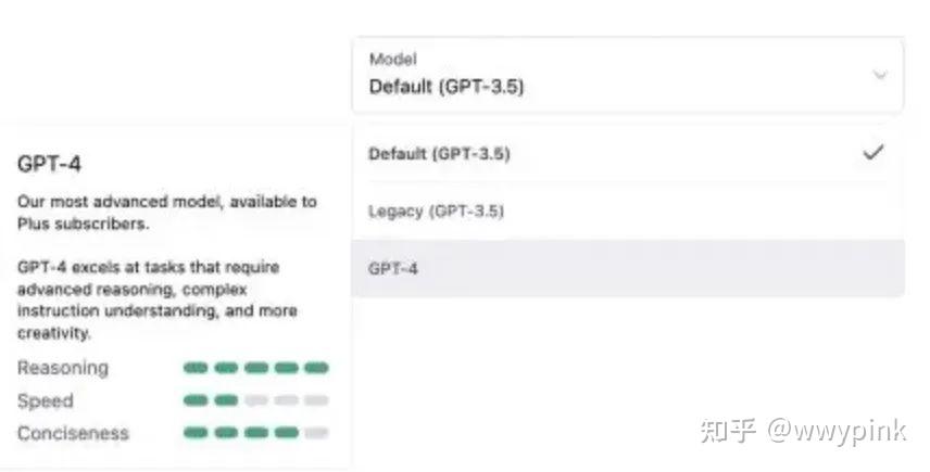 OpenAI GPT-4 最新功能、图像输入、如何访问和使用它 - 知乎