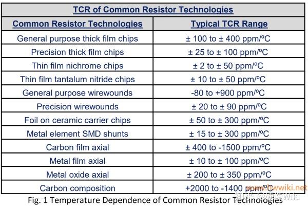 固定电阻器参数大全 - 知乎