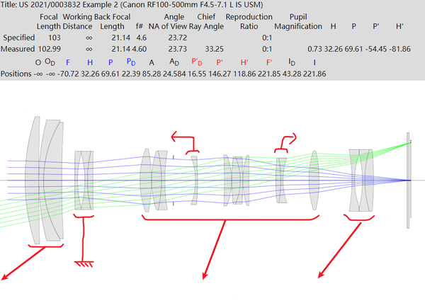 远望的野望：Canon RF 100-500mm L ＆ Nikon Z 100-400mm S - 知乎