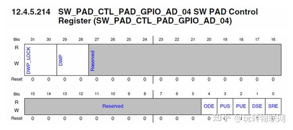 再看两款高性能MCU的GPIO极限翻转测试 - 知乎