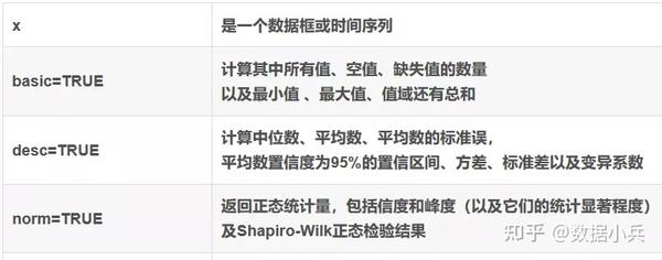 用R对连续数据做描述统计 - 知乎