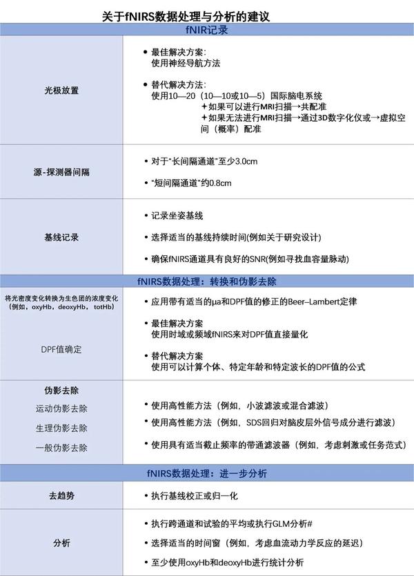 关于fNIRS数据处理与分析的建议 - 知乎
