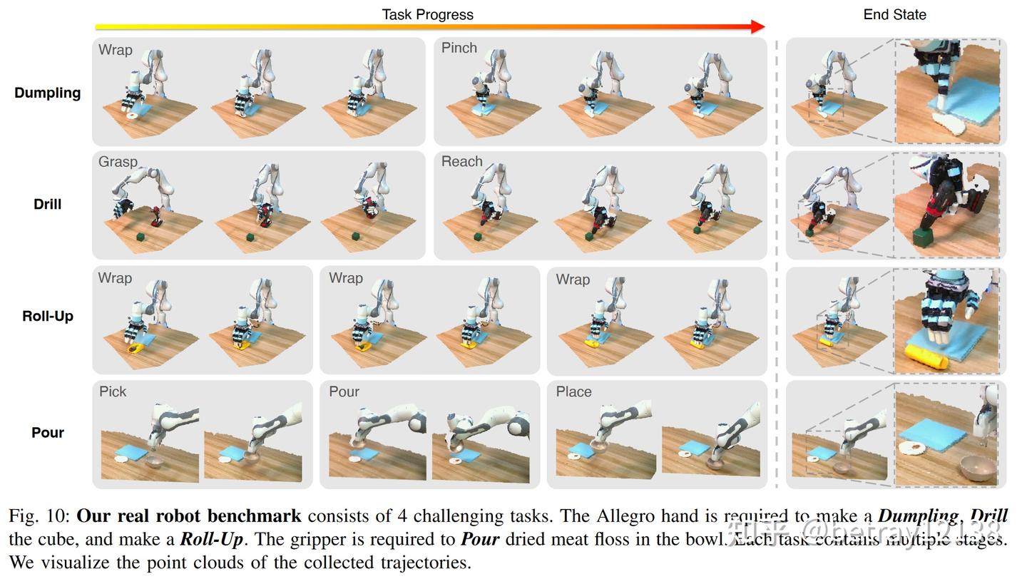 DP3-3D Diffusion Policy: Generalizable Visuomotor Policy Learning via Simple 3D Representations - 知乎
