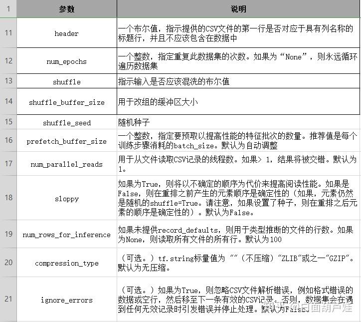 (二)、TensorFlow2.0之从CSV文件创建Dataset - 知乎