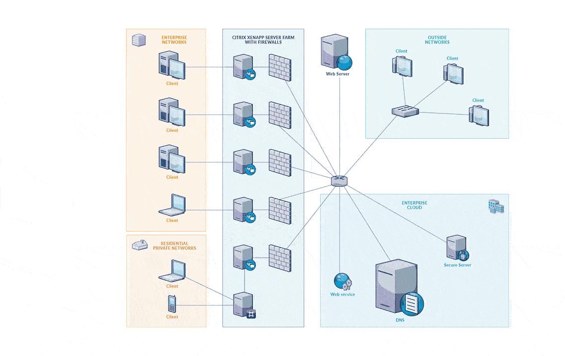 Draw.io：亿图、Visio的平替软件，一款免费开源绘图的利器 - 知乎