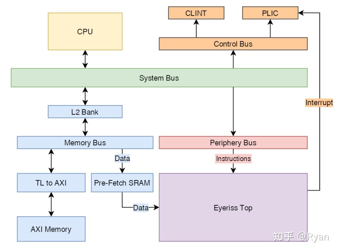 Eyeriss V2一个简要调研 - 知乎