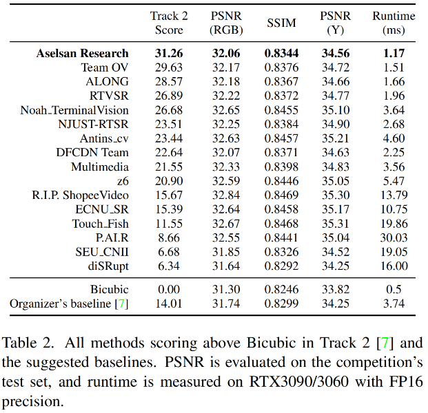 NTIRE2023-RTSR-Track2 冠军方案详解 - 知乎