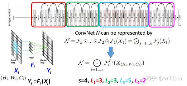 一文读懂EfficientDet - 知乎