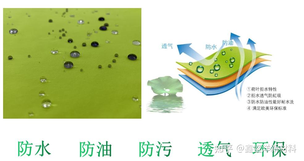 一款纺织防水剂 三防整理剂的应用和互配 - 知乎
