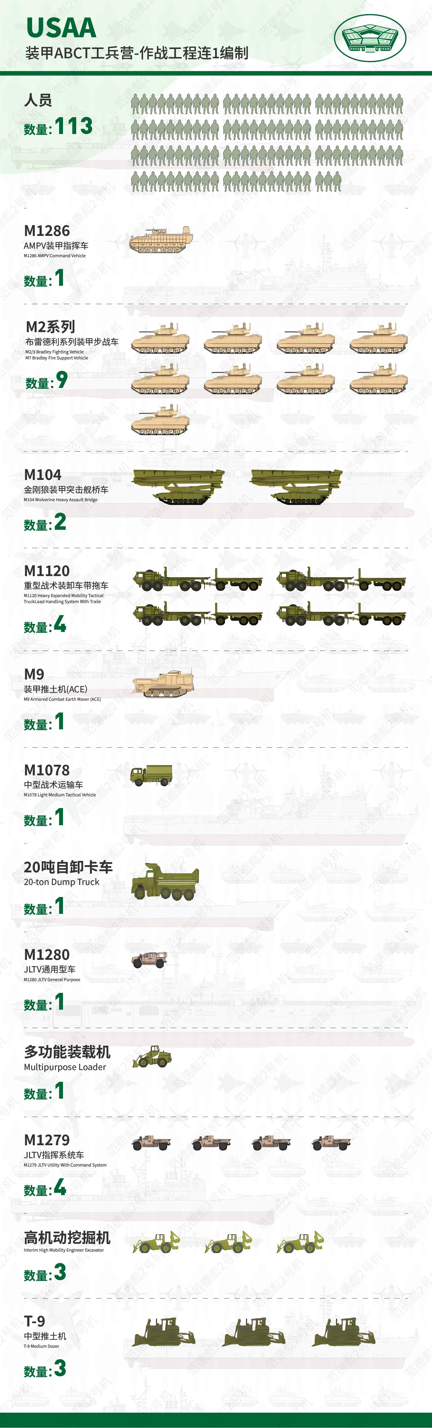 美国陆军重装装甲旅工兵营详解，无人机分队竟然在工兵营（装甲-ABCT） - 知乎