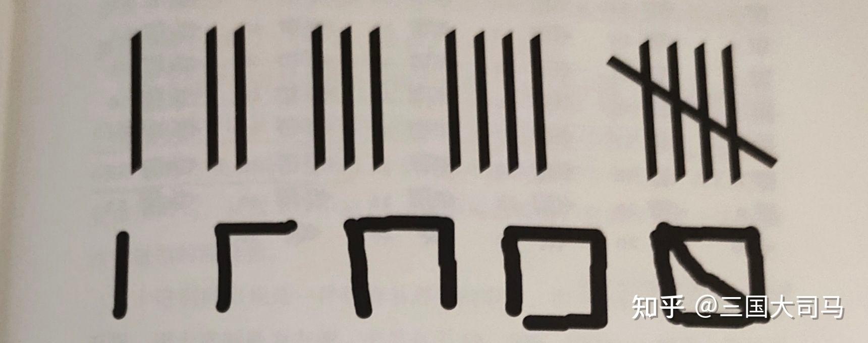 世界文明史之古埃及篇13 古埃及数学（上） - 知乎