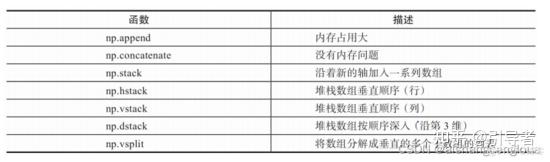 Python Numpy库教程(超详细) - 知乎