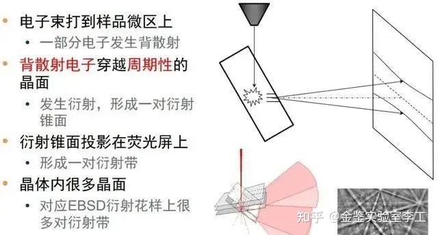 理解EBSD技术的原理、采集及分辨率 - 知乎