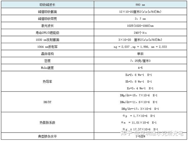 Yb:YVO4，Yb:Yab，Yb:YAP，Yb:YLF，Yb:YAG, Yb:KGW, Yb:CaF2, Yb:KYW晶体 - 知乎