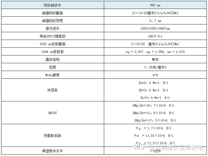 Yb:YVO4，Yb:Yab，Yb:YAP，Yb:YLF，Yb:YAG, Yb:KGW, Yb:CaF2, Yb:KYW晶体 - 知乎