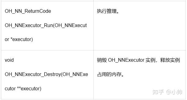 HarmonyOS：Neural Network Runtime对接AI推理框架开发指导 - 知乎