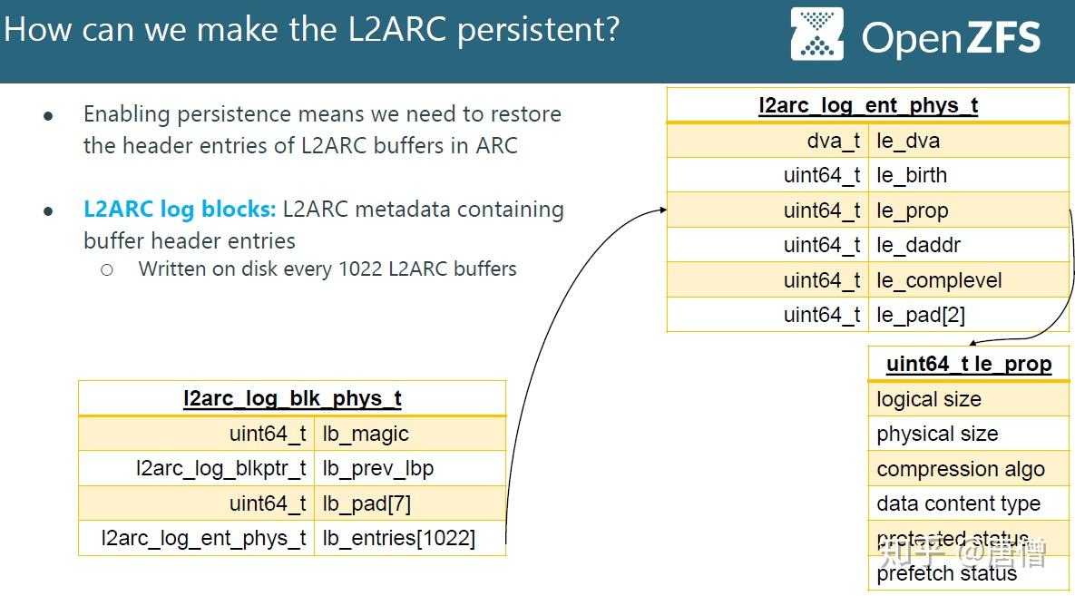 OpenZFS开源文件系统2.0+：持久化L2ARC读缓存、ZIL写缓存提速 - 知乎