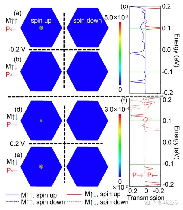Nanodcal文献赏析 | 基于双层h-BN滑移铁电的范德华多铁隧道结电输运性质研究（严志） - 知乎