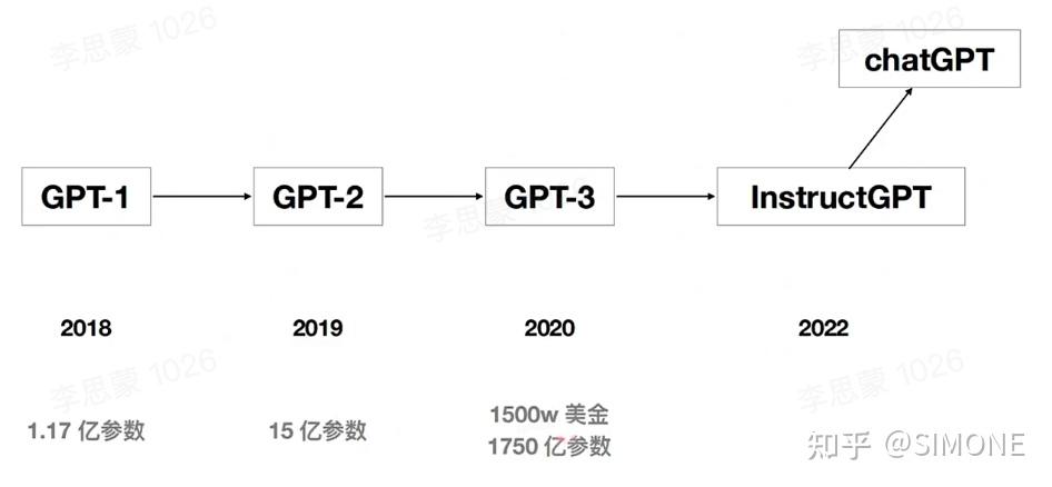 ChatGPT训练原理，15分钟全文理解 - 知乎