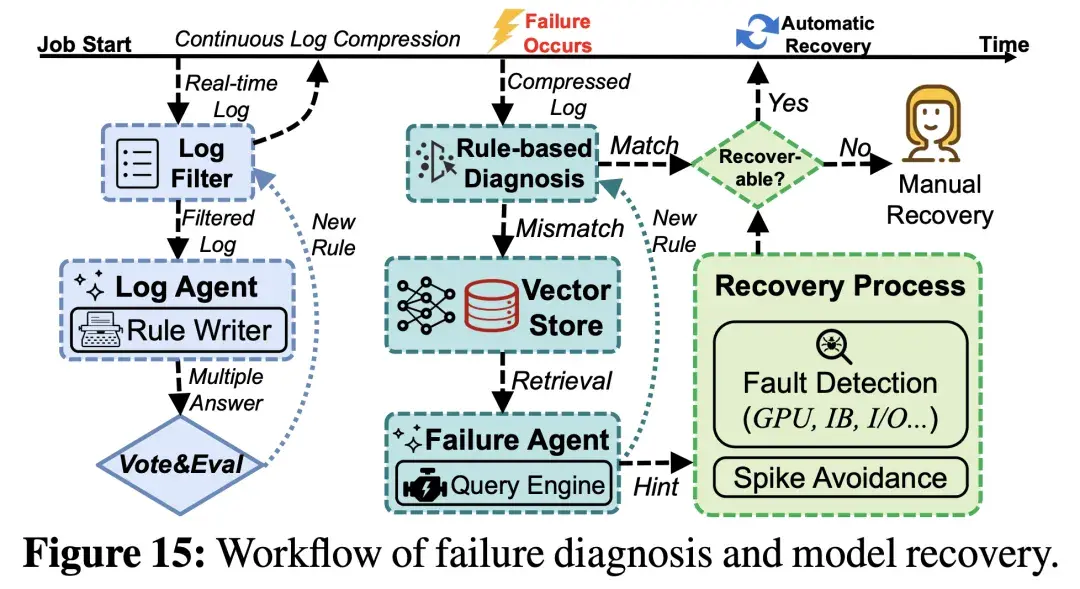 112 篇 NSDI 2024 顶级论文纵览（附下载） - 知乎