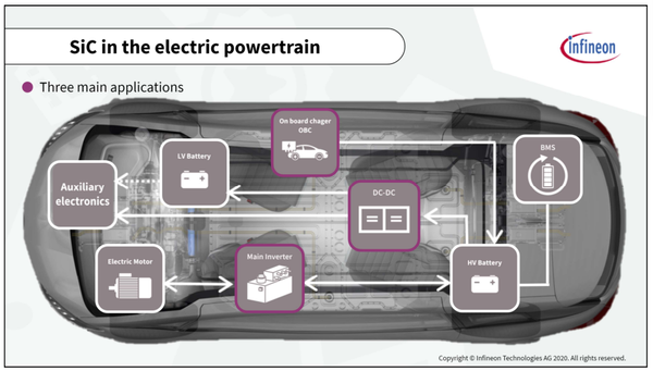 SiC还是IGBT，新能源汽车如何选？ - 知乎