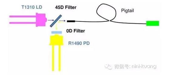 T214光器件封装-光器件OSA Optical Sub-Assembly，那些TOSA ROSA TRIOSA…… - 知乎
