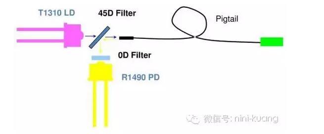T214光器件封装-光器件OSA Optical Sub-Assembly，那些TOSA ROSA TRIOSA…… - 知乎